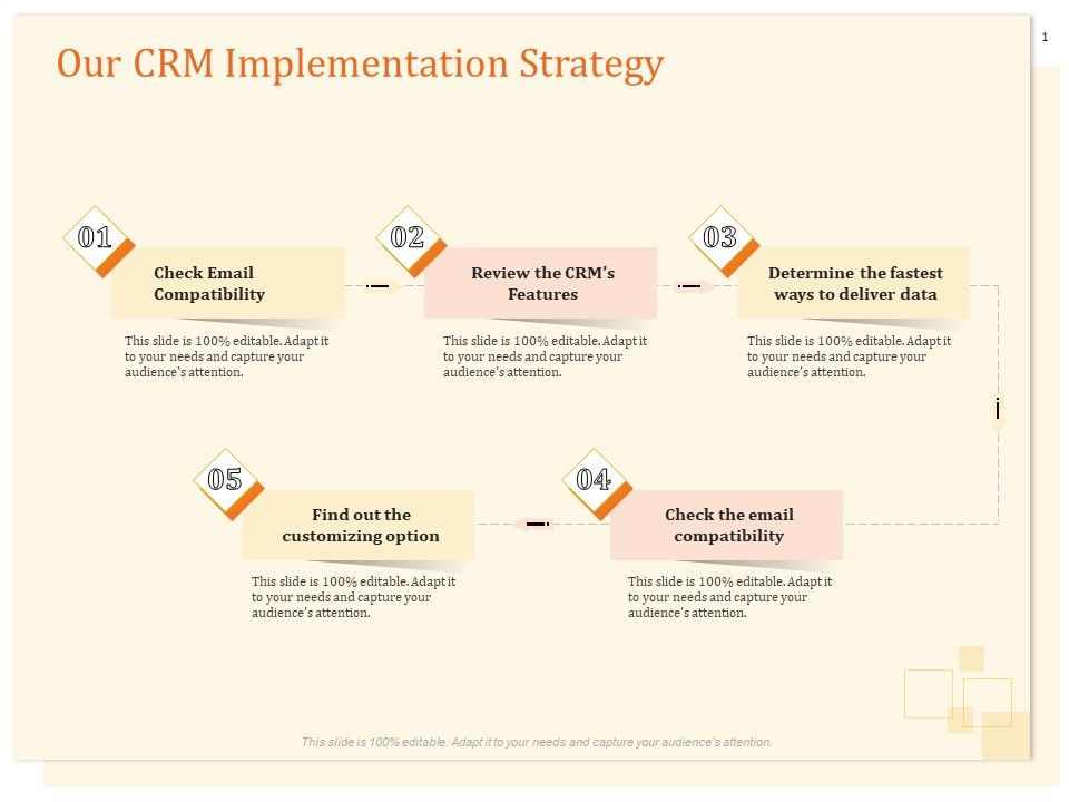 CRM Consulting Our CRM Implementation Strategy Ppt Summary Good PDF