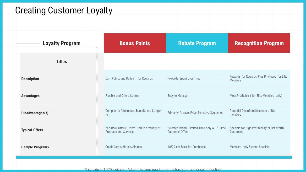 CRM Creating Customer Loyalty Ppt File Graphics PDF CRM Creating Customer Loyalty Ppt File Graphics PDF