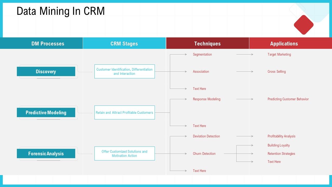 CRM Data Mining In CRM Ppt Model Grid PDF