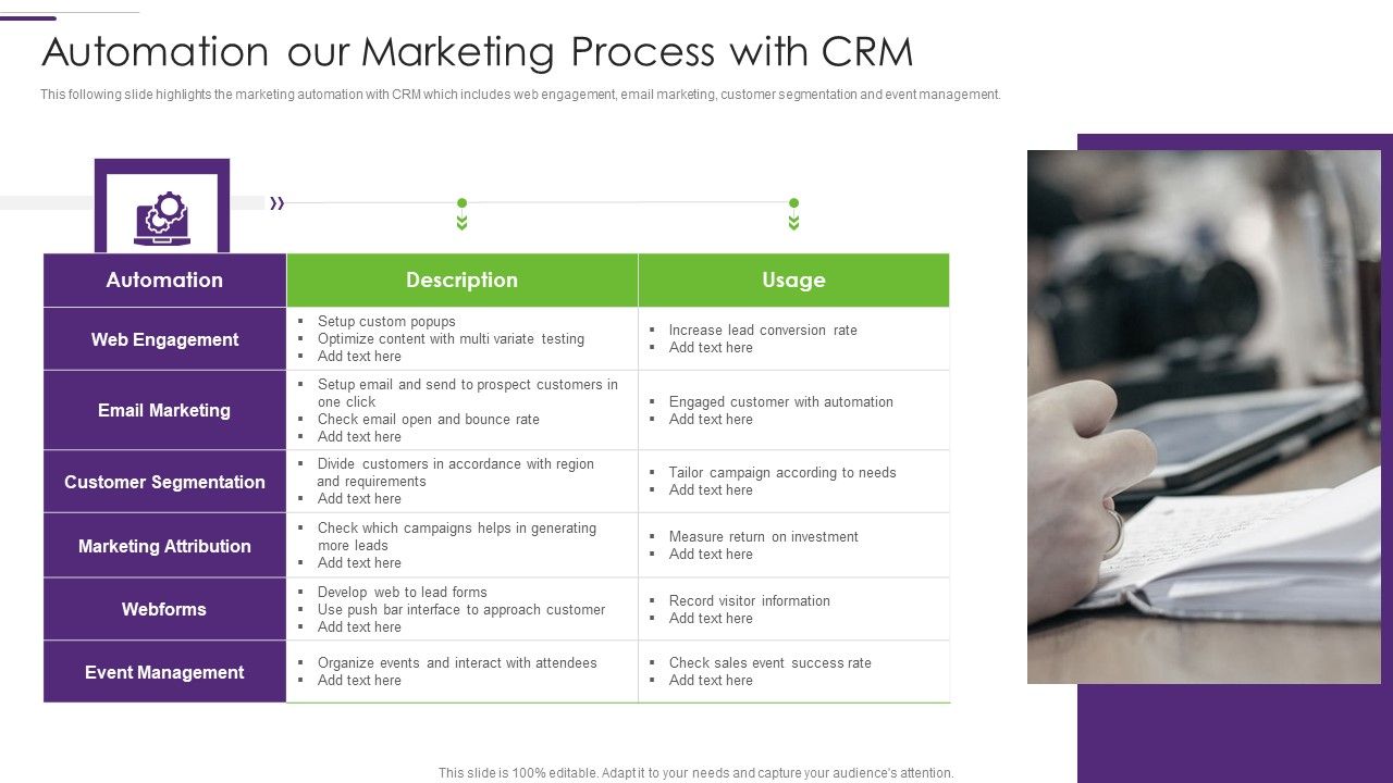 Crm Implementation Strategy Automation Our Marketing Process With Crm Guide