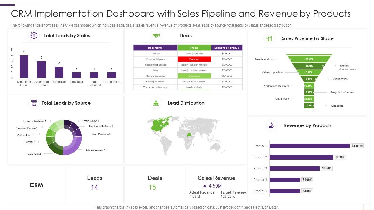 CRM Implementation Strategy CRM Implementation Dashboard With Sales ... CRM Implementation Strategy CRM Implementation Dashboard With Sales ...