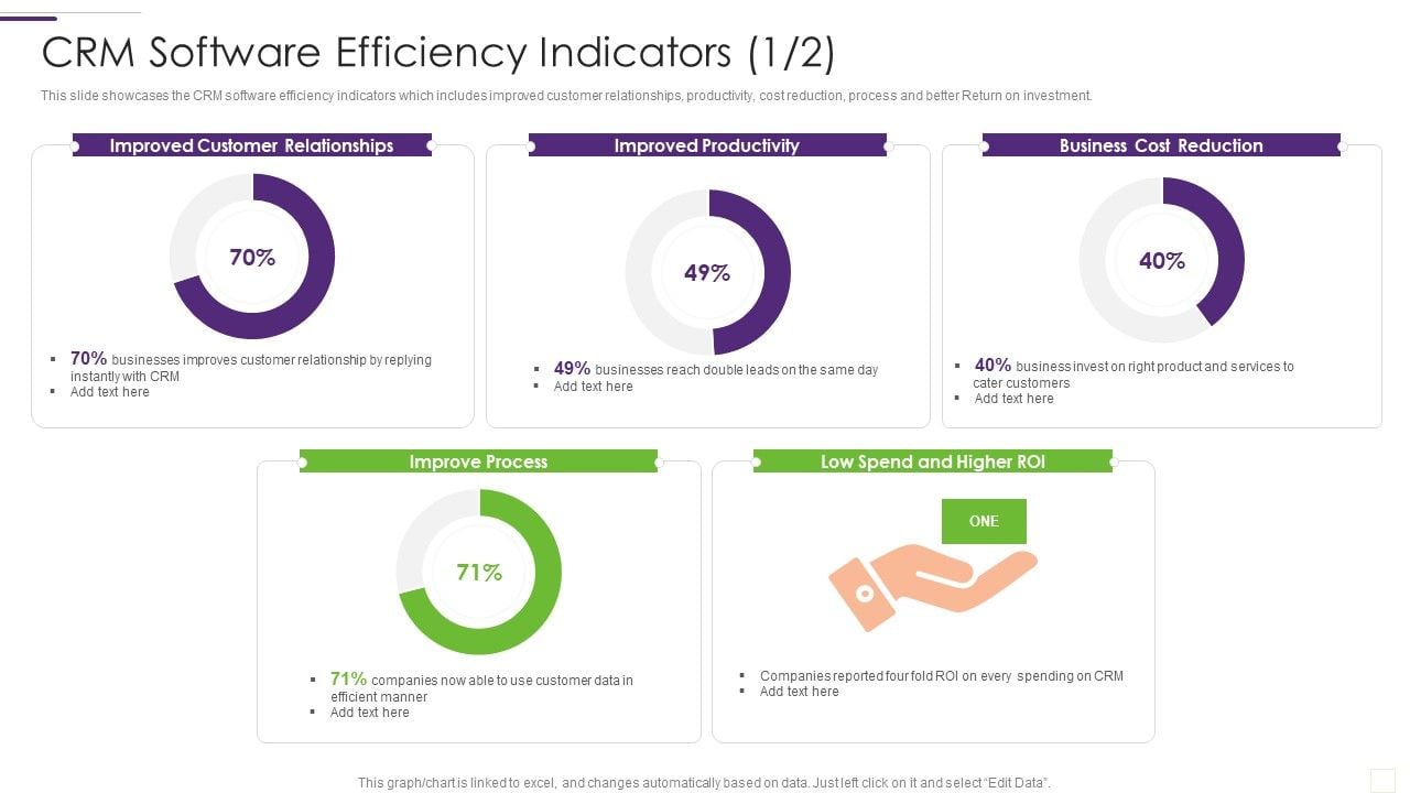 CRM Implementation Strategy CRM Software Efficiency Indicators Clipart PDF CRM Implementation Strategy CRM Software Efficiency Indicators Clipart PDF