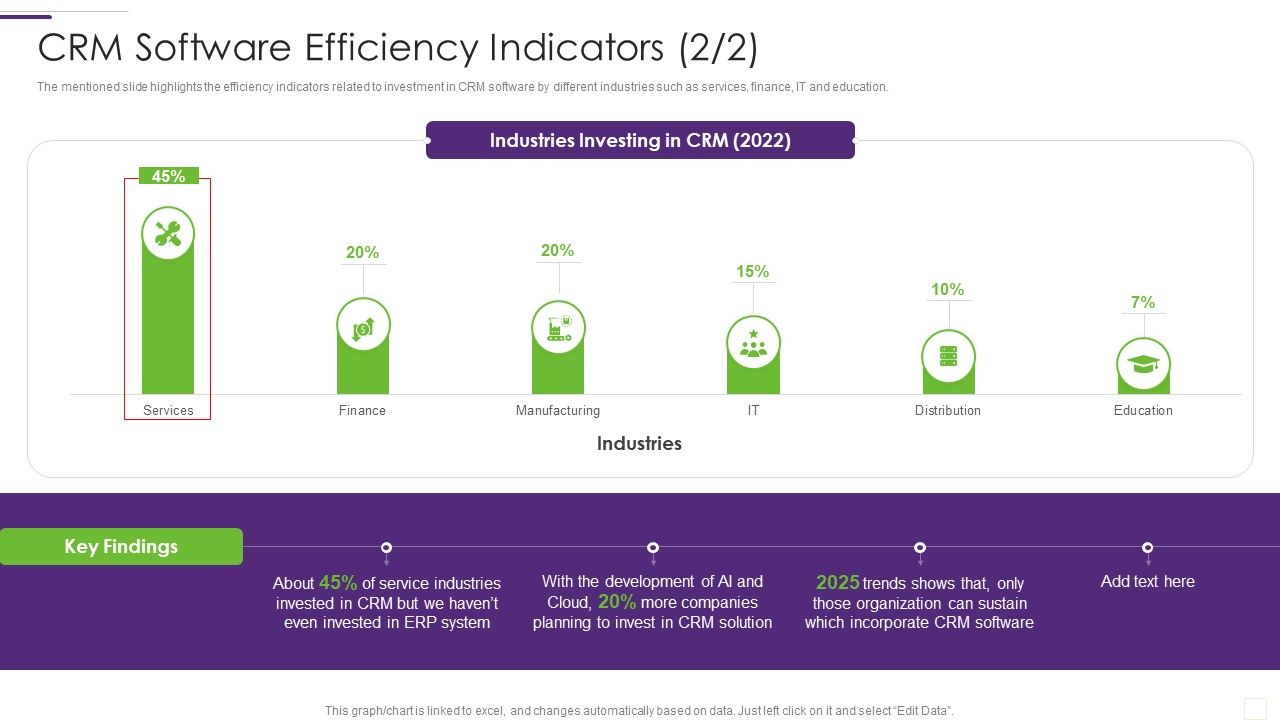 CRM Implementation Strategy CRM Software Efficiency Indicators Clipart PDF CRM Implementation Strategy CRM Software Efficiency Indicators Clipart PDF