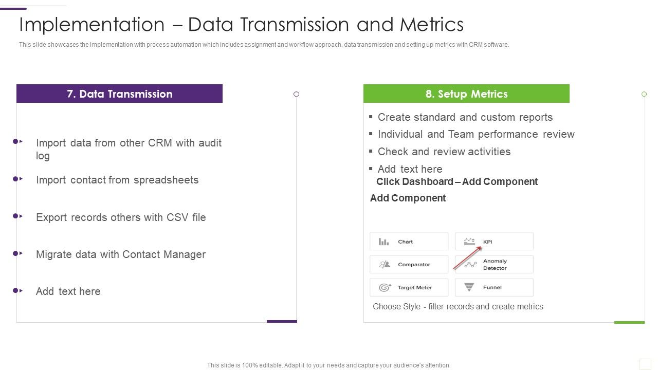 Crm Implementation Strategy Implementation Data Transmission And