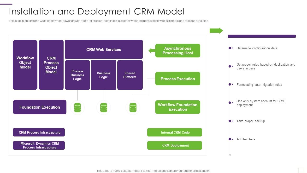 CRM Implementation Strategy Installation And Deployment CRM Model Rules PDF