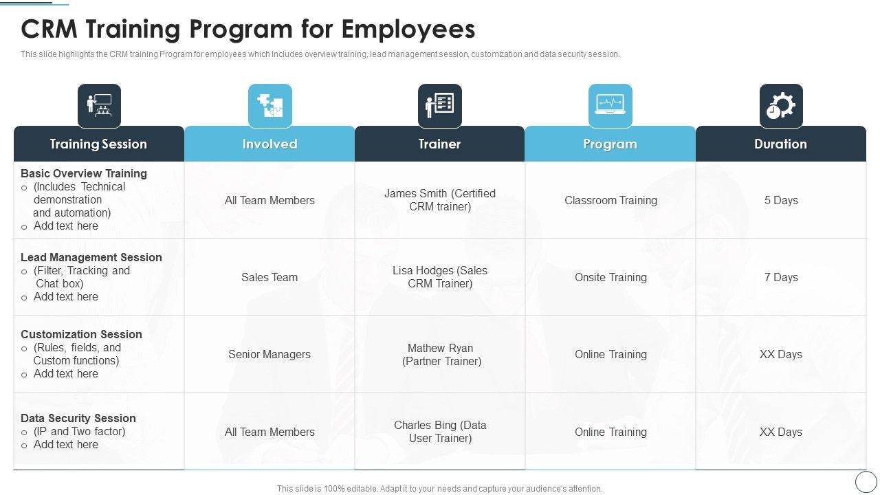 CRM Solutions Implementation Strategy CRM Training Program For ... CRM Solutions Implementation Strategy CRM Training Program For ...