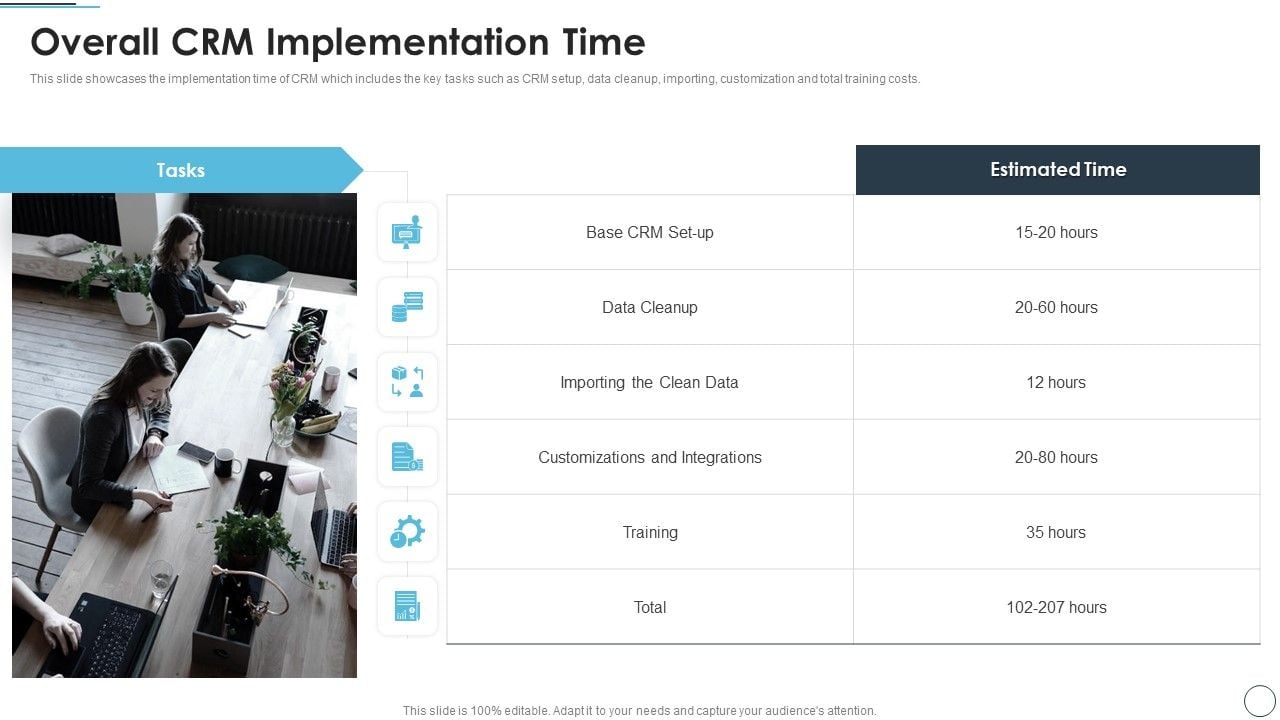 CRM Solutions Implementation Strategy Overall CRM Implementation Time ...