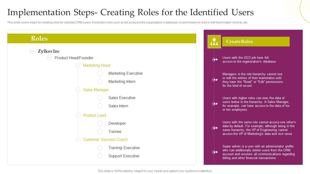 Crm System Deployment Plan Implementation Steps Creating Roles For The Identified Users Diagrams Pdf