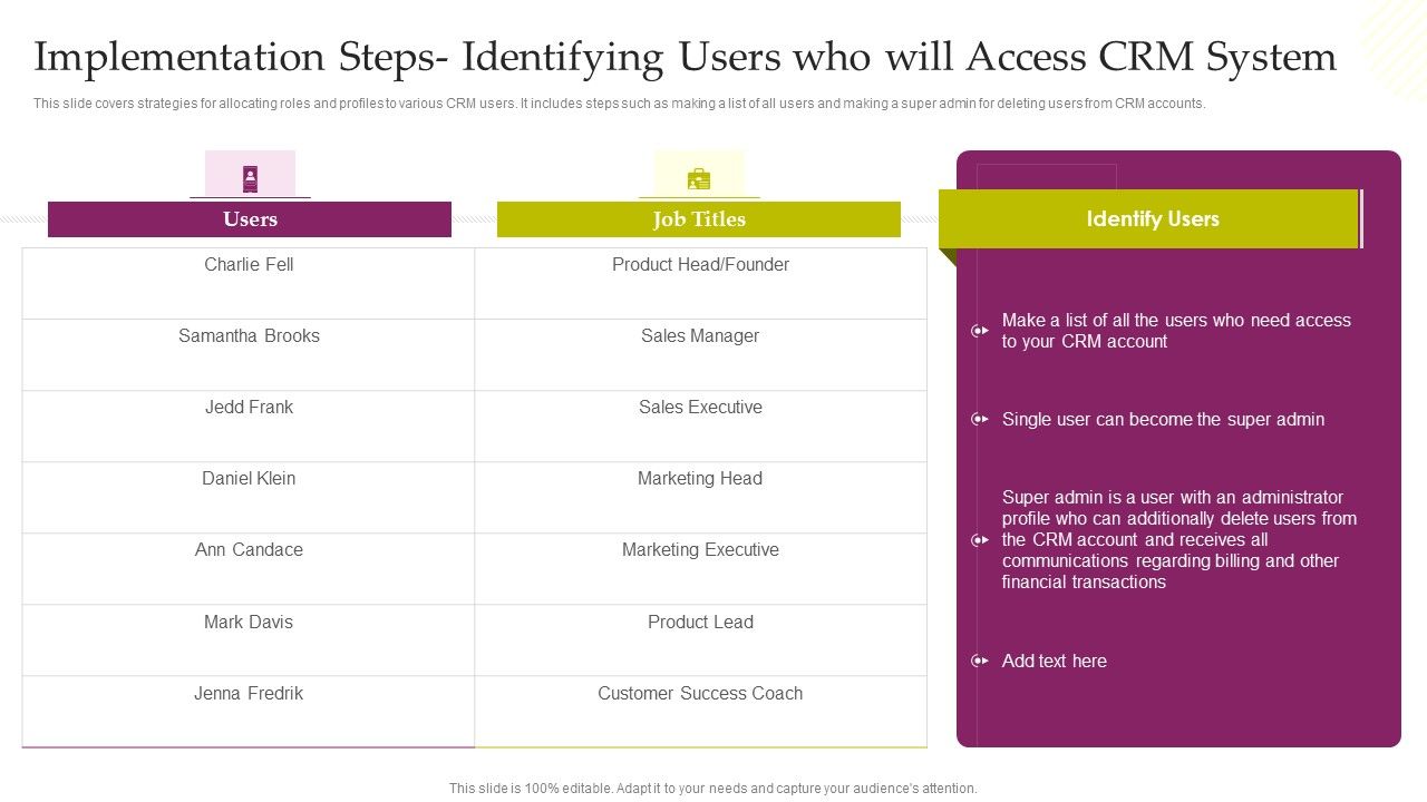 Crm System Deployment Plan Implementation Steps Identifying Users Who Will Access Portrait Pdf