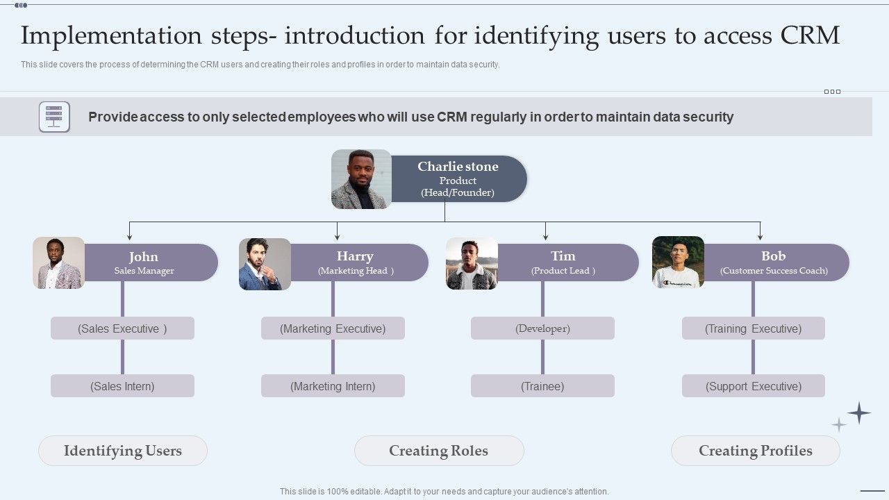 CRM System Implementation Stages Implementation Steps Introduction For ...