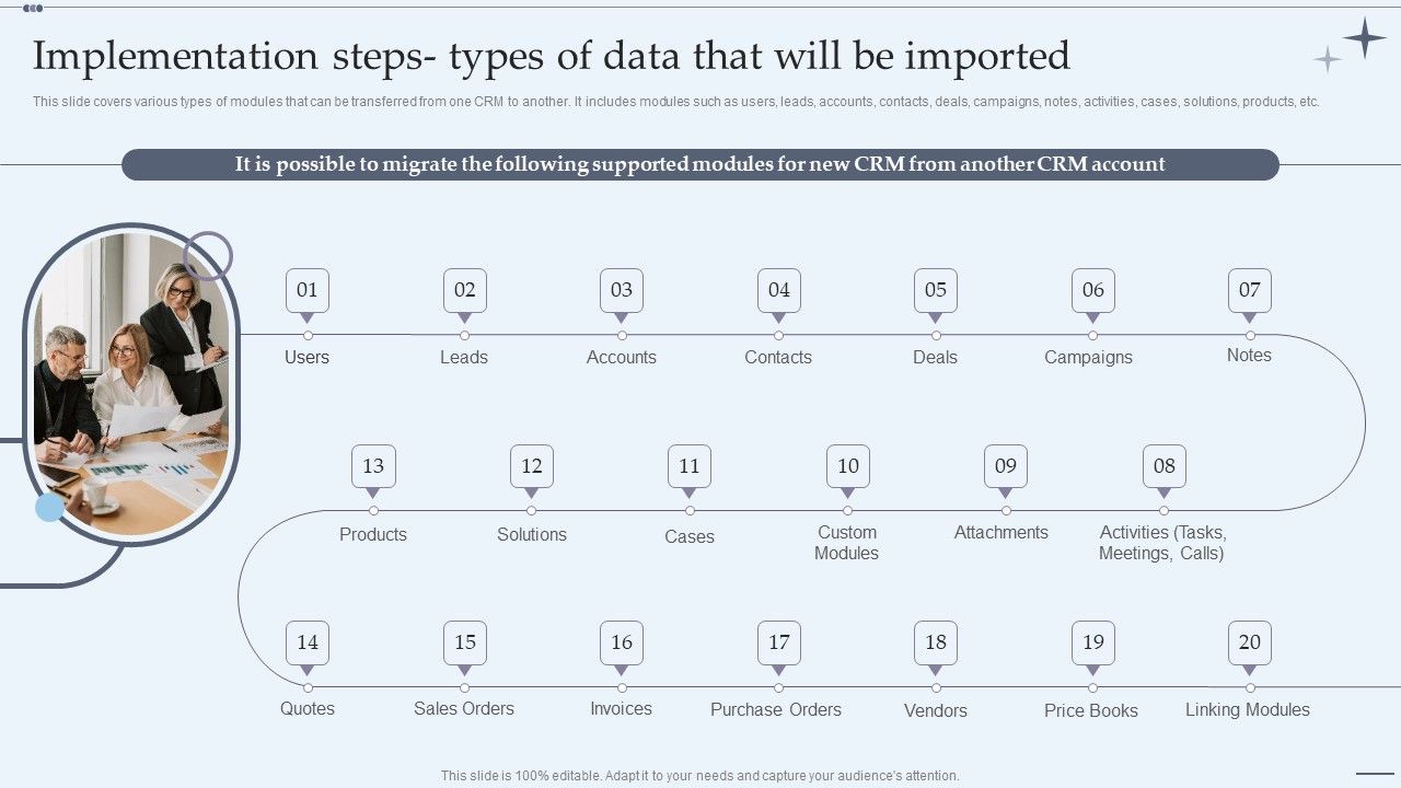 CRM System Implementation Stages Implementation Steps Types Of Data That Will Be Imported ...
