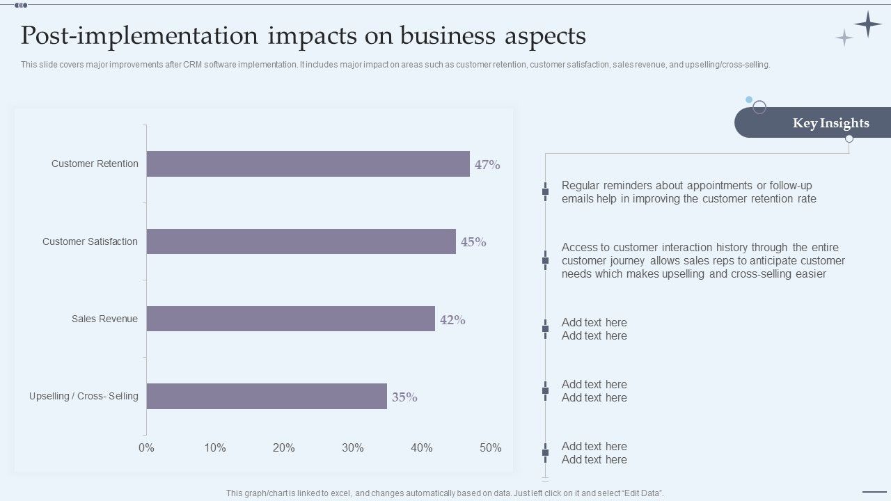 CRM System Implementation Stages Postimplementation Impacts On Business ... CRM System Implementation Stages Postimplementation Impacts On Business ...