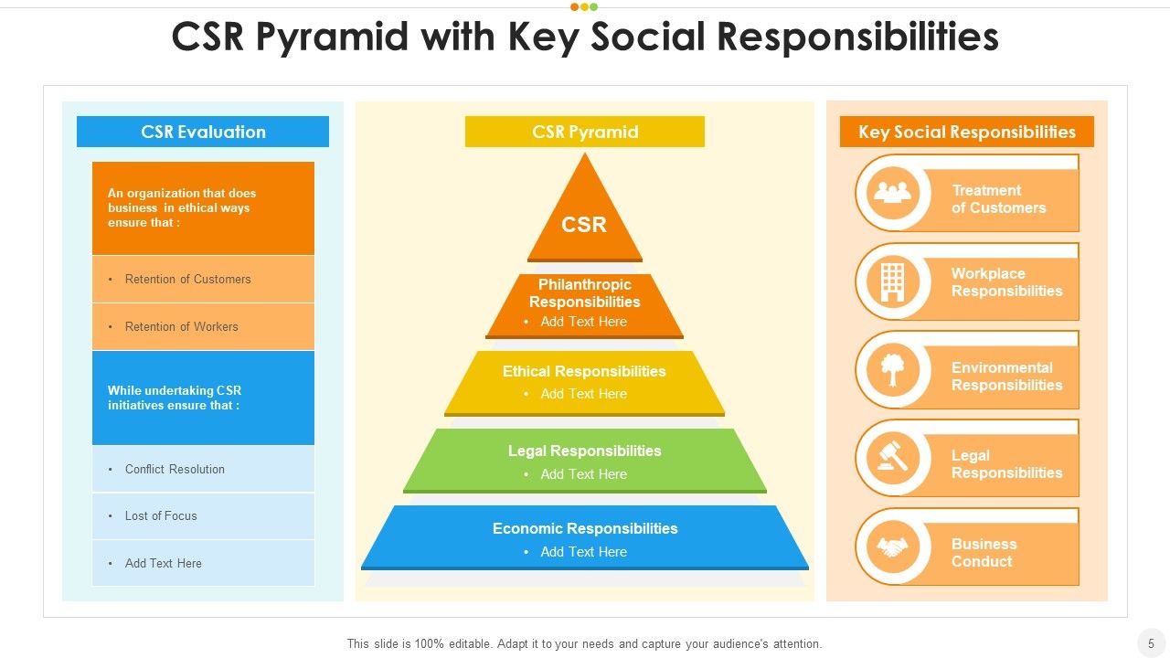 CSR Performance Improvements Ppt PowerPoint Presentation Complete Deck ...