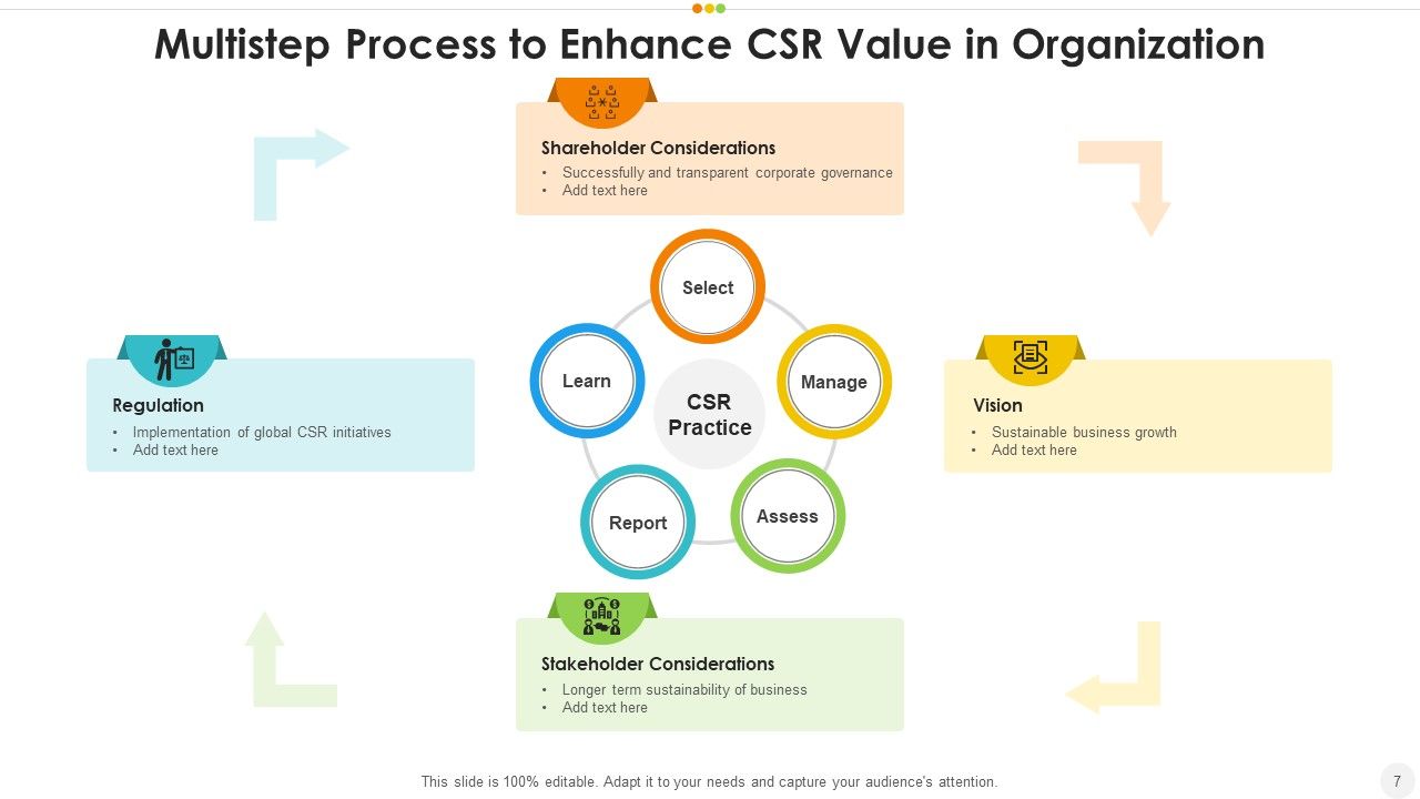 CSR Performance Improvements Ppt PowerPoint Presentation Complete Deck ...