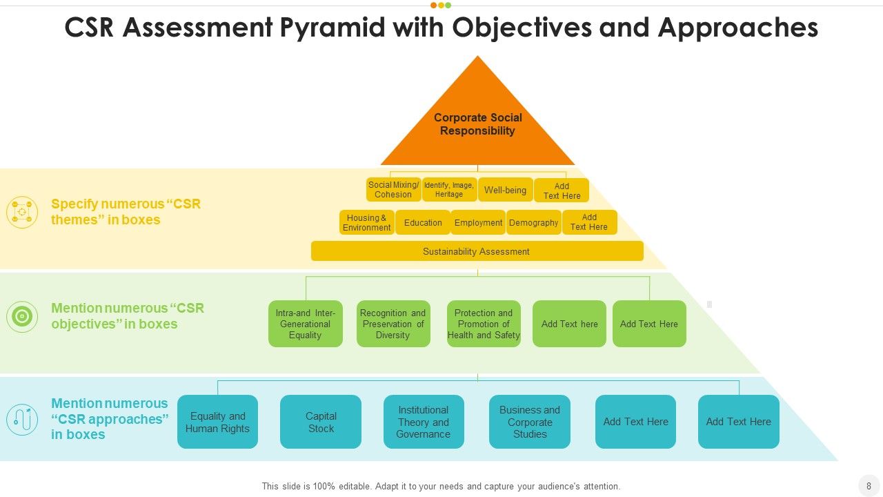 CSR Performance Improvements Ppt PowerPoint Presentation Complete Deck ...