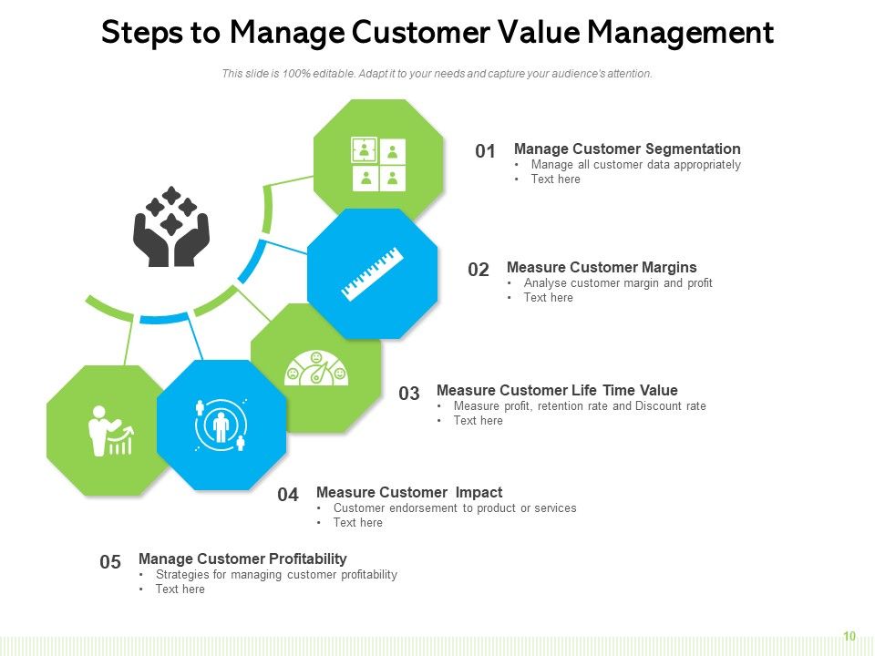 Cvm Framework Management Customer Ppt Powerpoint Presentation Complete Deck