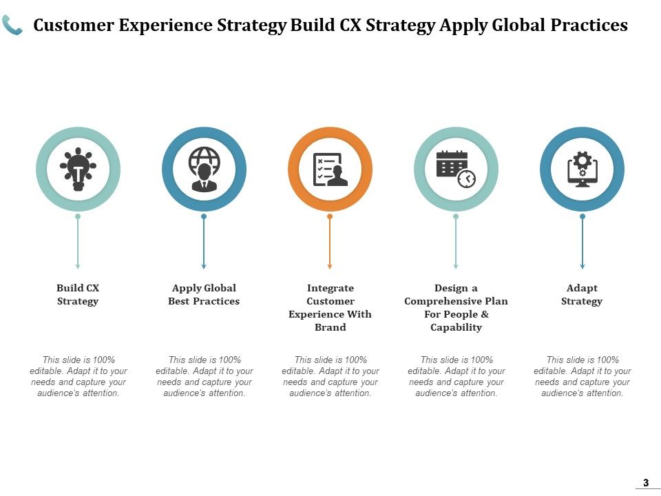 CX Strategy Strategy Marketing Ppt PowerPoint Presentation Complete Deck