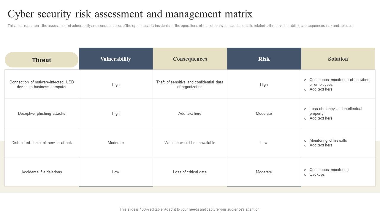 CYBER Security Breache Response Strategy Cyber Security Risk Assessment And Management Matrix ...