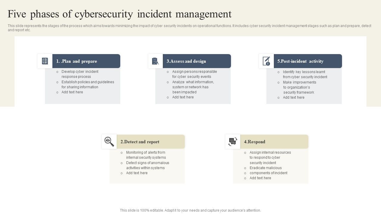 CYBER Security Breache Response Strategy Five Phases Of Cybersecurity ... CYBER Security Breache Response Strategy Five Phases Of Cybersecurity ...