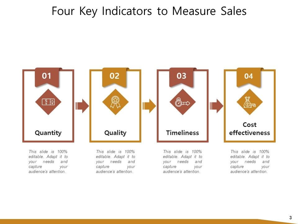 Calculate Employee Productivity Measure Sales Timeliness Ppt PowerPoint ... Calculate Employee Productivity Measure Sales Timeliness Ppt PowerPoint ...