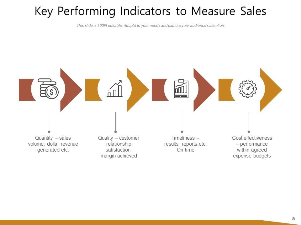 Calculate Employee Productivity Measure Sales Timeliness Ppt PowerPoint ... Calculate Employee Productivity Measure Sales Timeliness Ppt PowerPoint ...