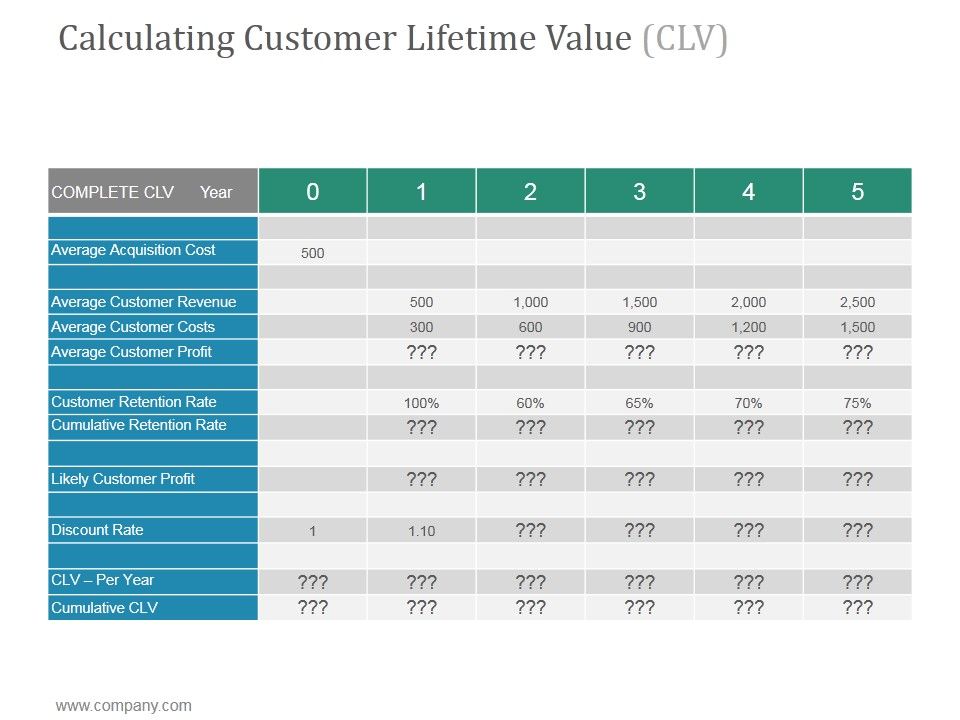 Calculating Customer Lifetime Value Clv Ppt PowerPoint Presentation Summary Calculating Customer Lifetime Value Clv Ppt PowerPoint Presentation Summary