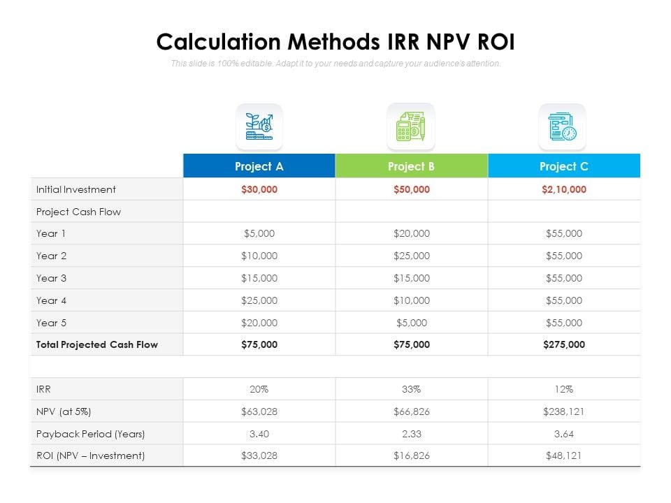 Calculation Methods IRR NPV ROI Ppt PowerPoint Presentation Gallery ...