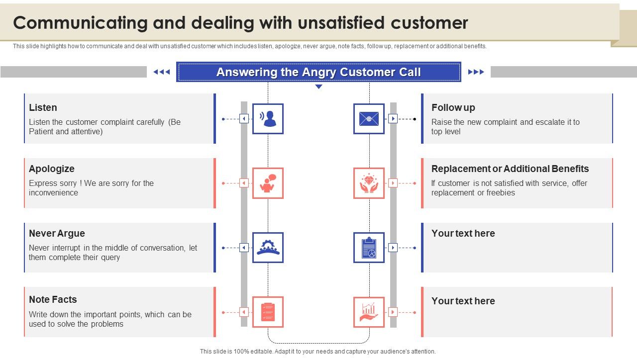 Call Center Quality Enhancement Plan Communicating And Dealing With ... Call Center Quality Enhancement Plan Communicating And Dealing With ...