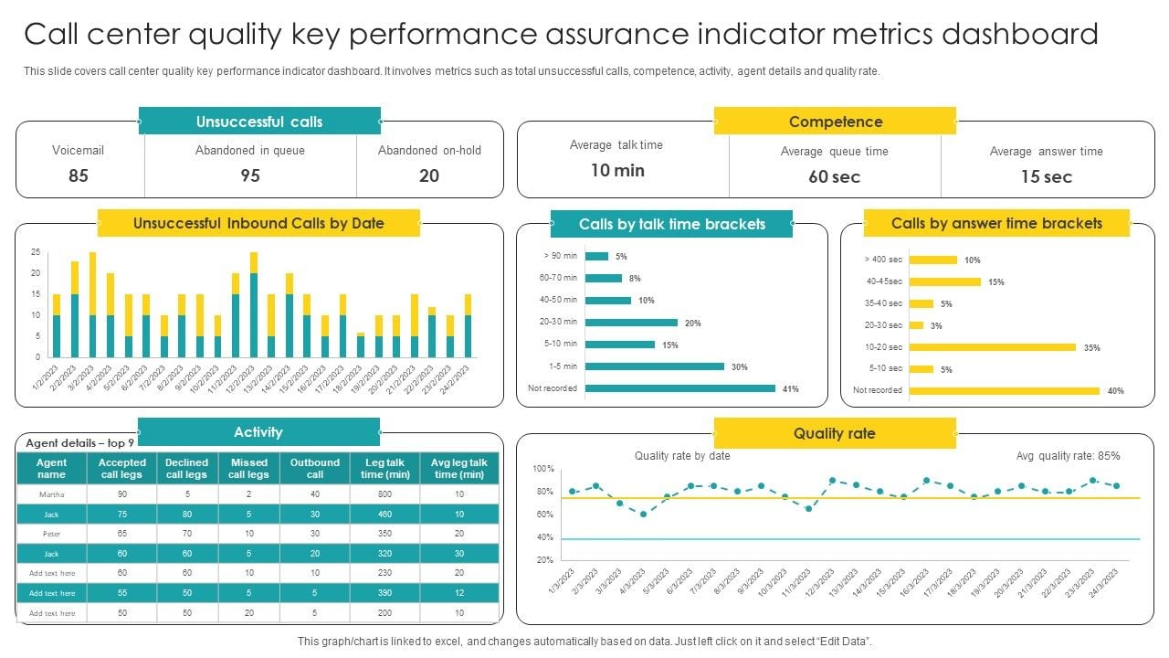 Call Center Quality Key Performance Assurance Indicator Metrics ... Call Center Quality Key Performance Assurance Indicator Metrics ...