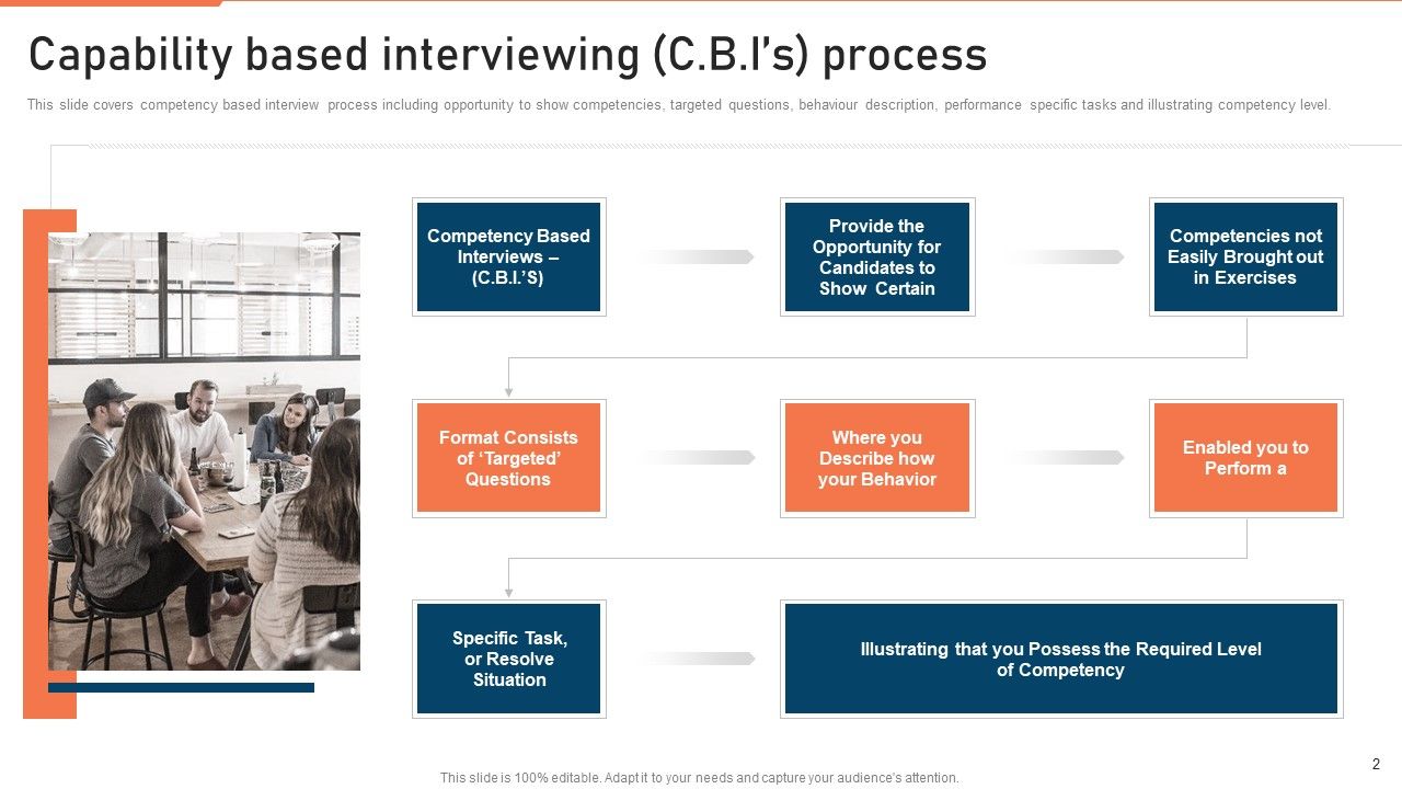 Capability Based Interviewing Ppt PowerPoint Presentation Complete Deck With Slides