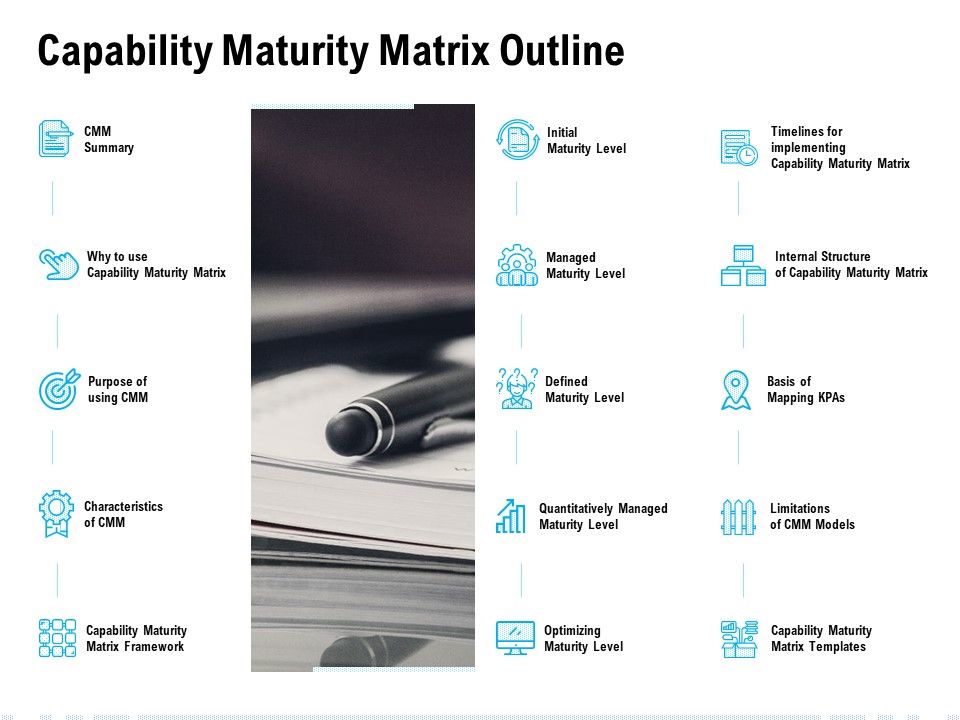 Capability Maturity Matrix Outline Ppt PowerPoint Presentation Show Outline Capability Maturity Matrix Outline Ppt PowerPoint Presentation Show Outline