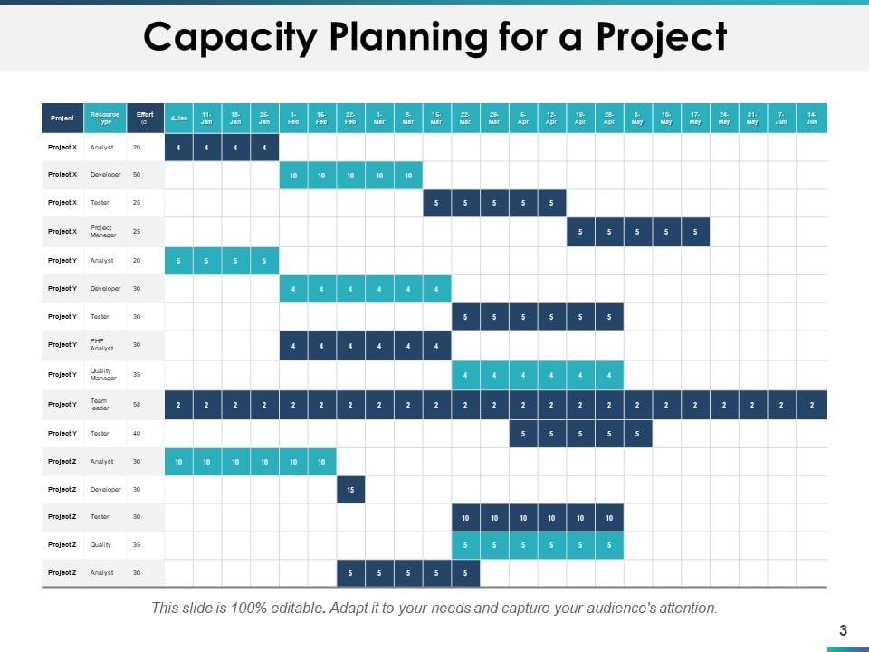 Capacity Planning Ppt PowerPoint Presentation Infographic Template Layout Capacity Planning Ppt PowerPoint Presentation Infographic Template Layout