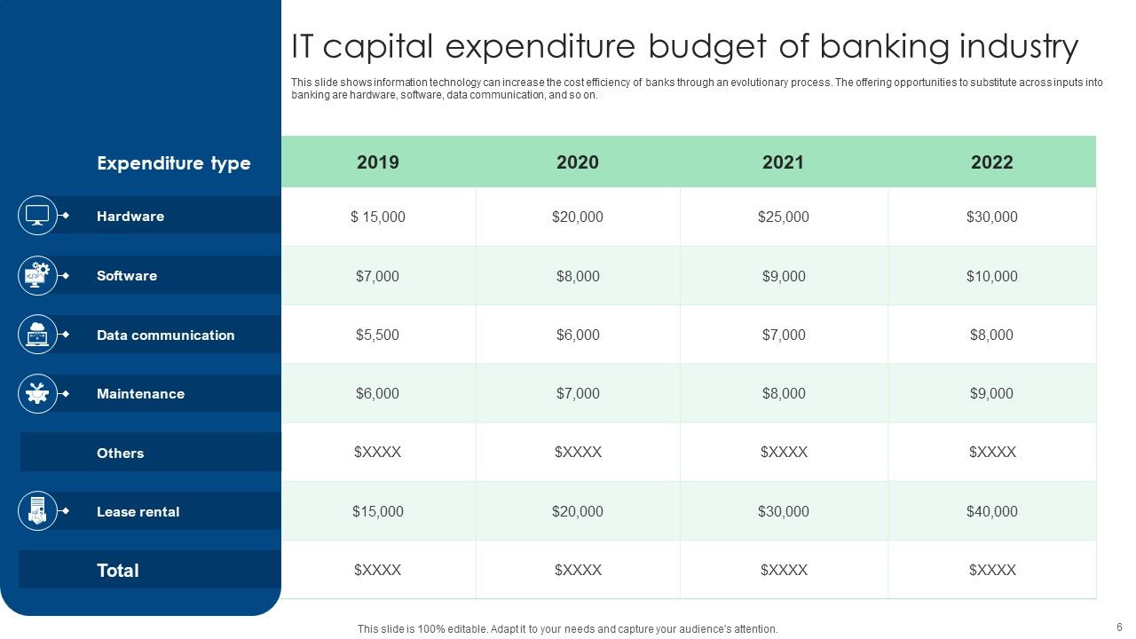 Capital Expenditure Budget Ppt PowerPoint Presentation Complete Deck ... Capital Expenditure Budget Ppt PowerPoint Presentation Complete Deck ...