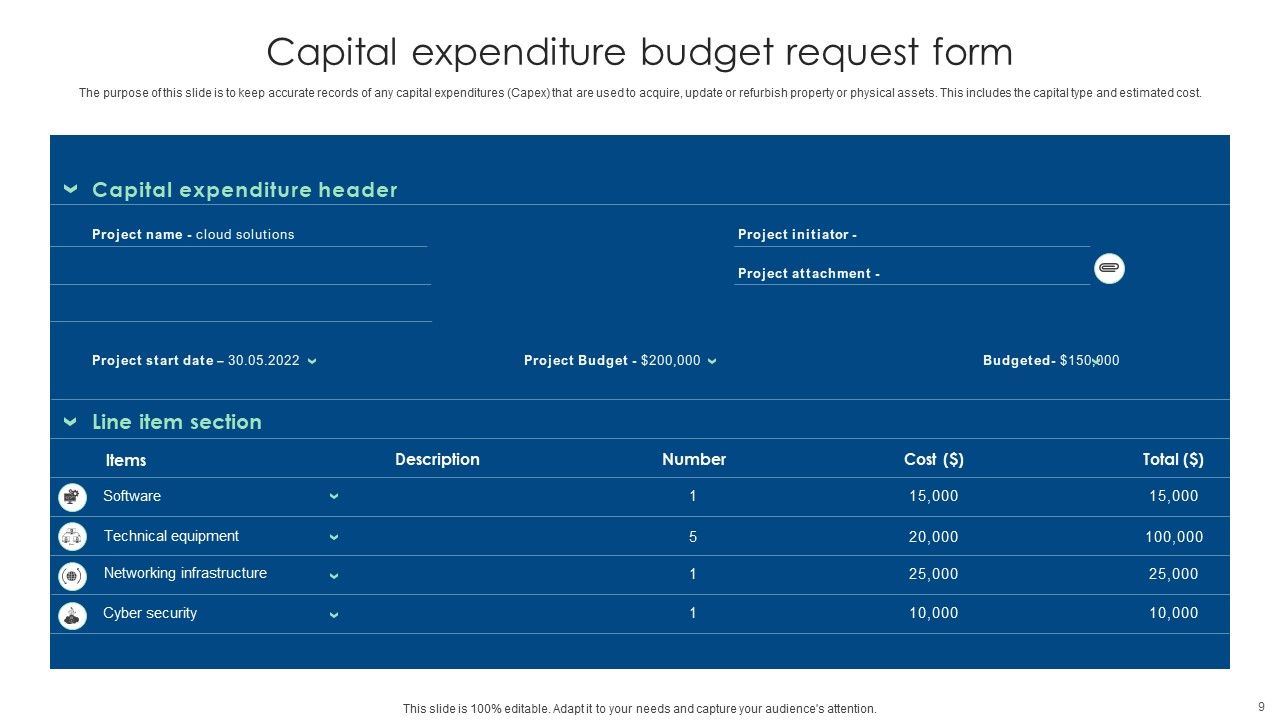 Capital Expenditure Budget Ppt PowerPoint Presentation Complete Deck ... Capital Expenditure Budget Ppt PowerPoint Presentation Complete Deck ...