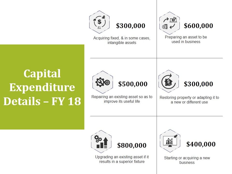 Capital Expenditure Details Fy 18 Ppt PowerPoint Presentation Diagram ... Capital Expenditure Details Fy 18 Ppt PowerPoint Presentation Diagram ...