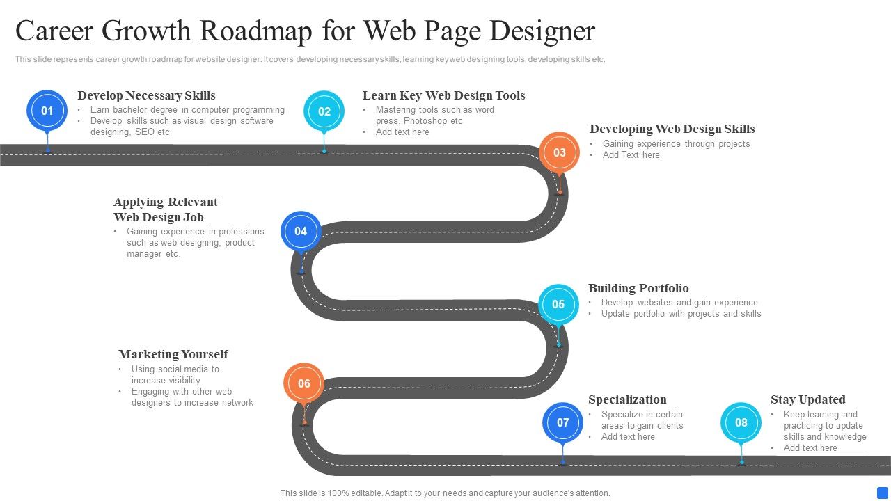 Career Growth Roadmap For Web Page Designer Download PDF Career Growth Roadmap For Web Page Designer Download PDF