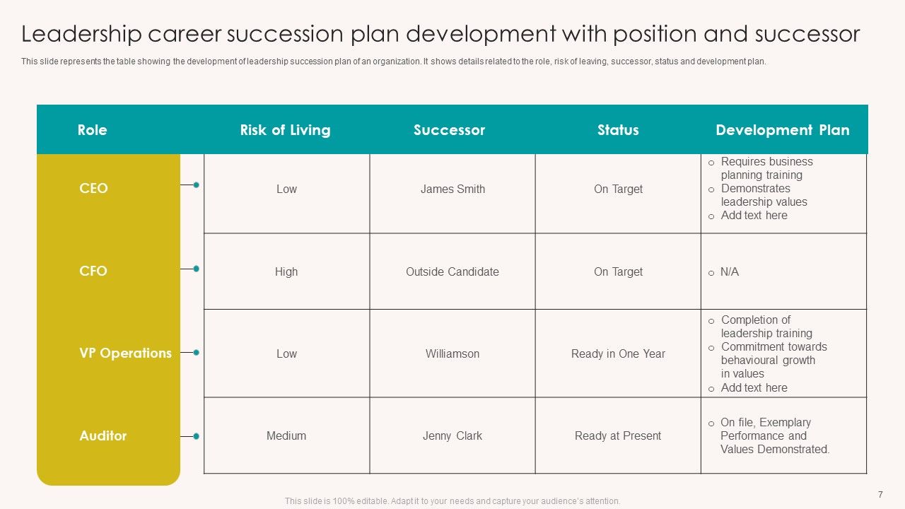 Career Succession Planning Ppt PowerPoint Presentation Complete With Slides Career Succession Planning Ppt PowerPoint Presentation Complete With Slides