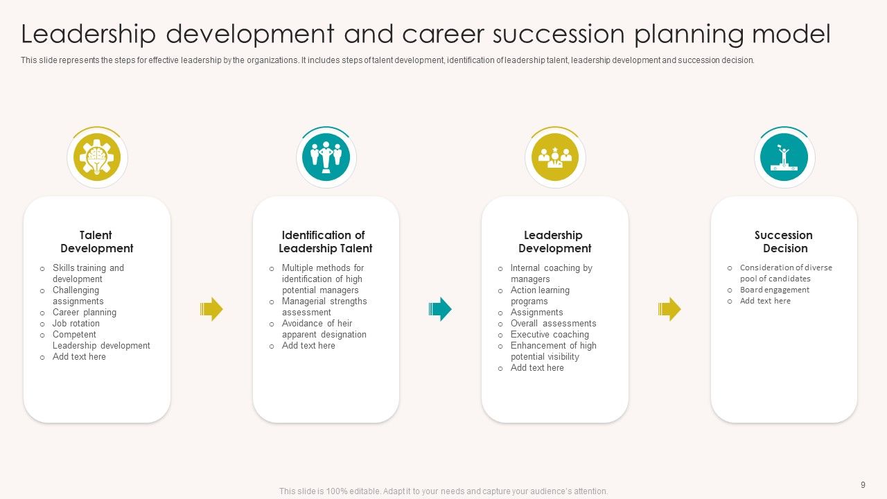 Career Succession Planning Ppt PowerPoint Presentation Complete With Slides Career Succession Planning Ppt PowerPoint Presentation Complete With Slides