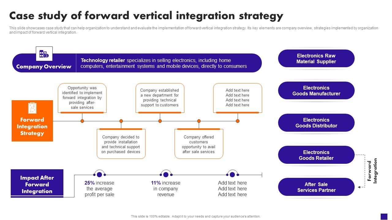 Case Study Of Forward Vertical Integration Strategy Download PDF
