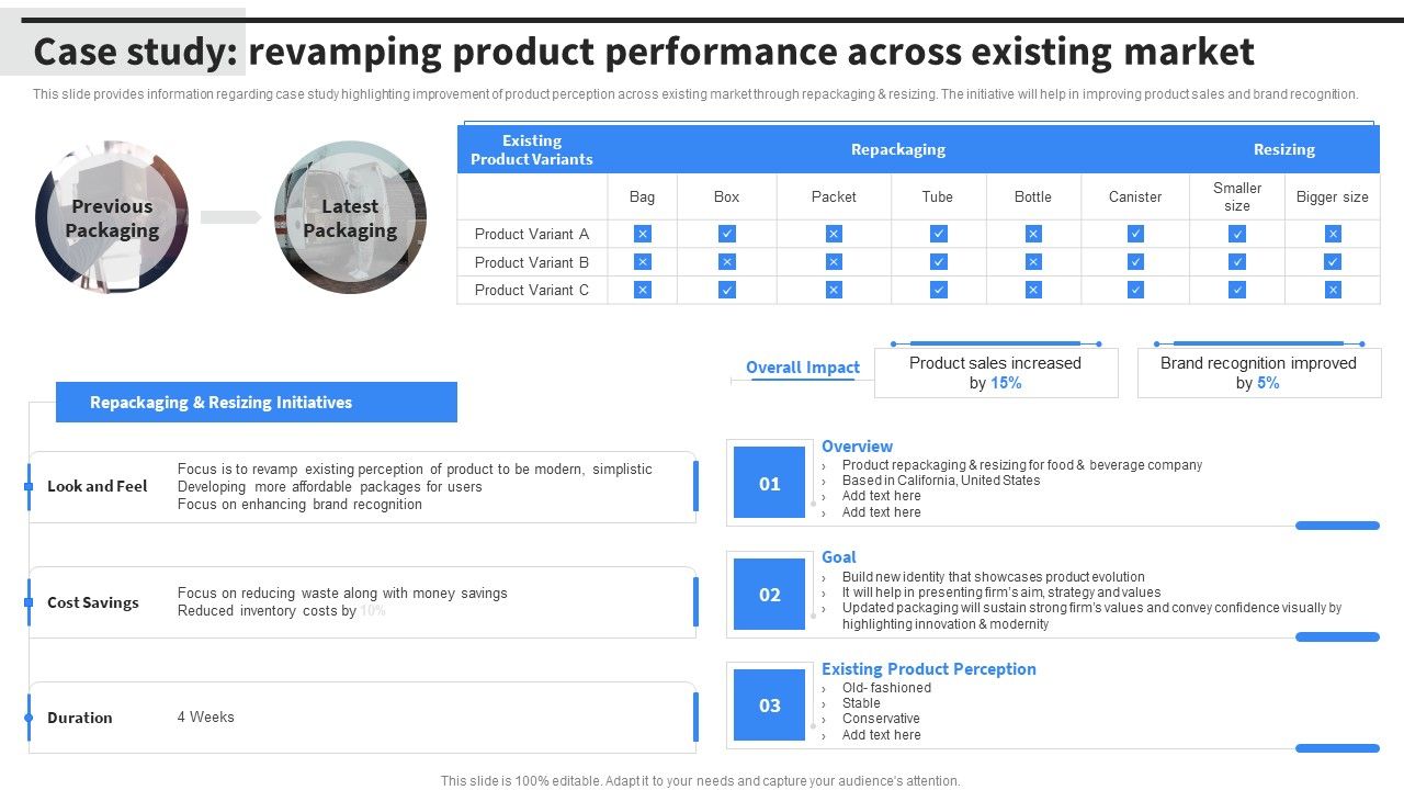 Case Study Revamping Product Performance Across Existing Market Clipart PDF