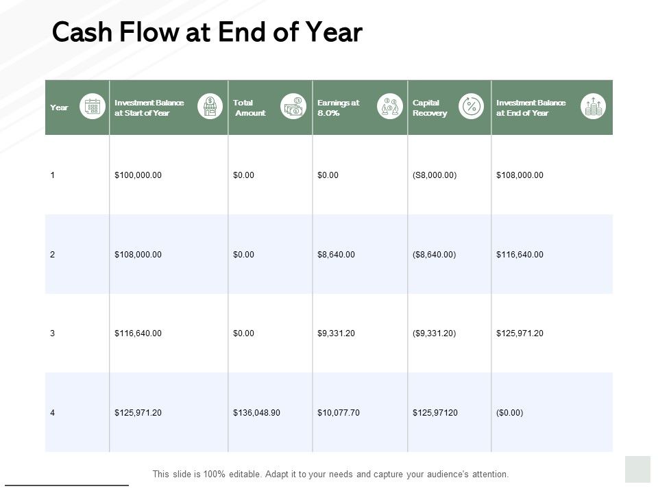 Cash Flow At End Of Year Ppt PowerPoint Presentation Layouts Grid