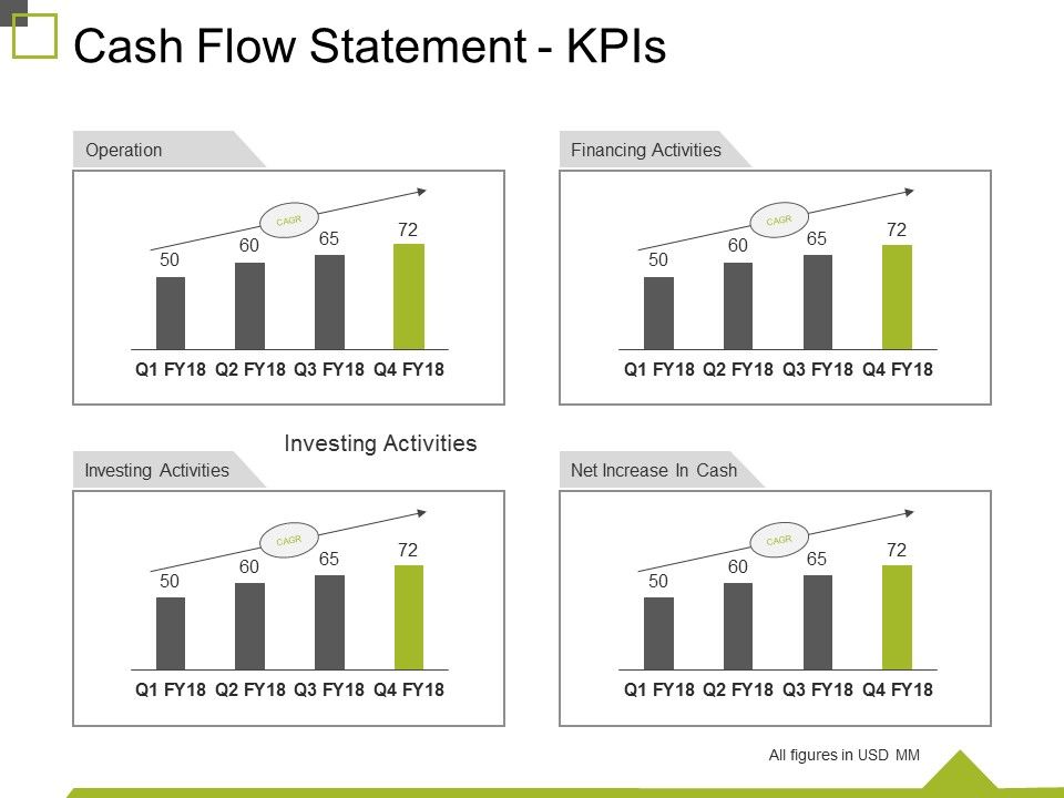 Cash Flow Statement Kpis Ppt Powerpoint Presentation Ideas Graphics