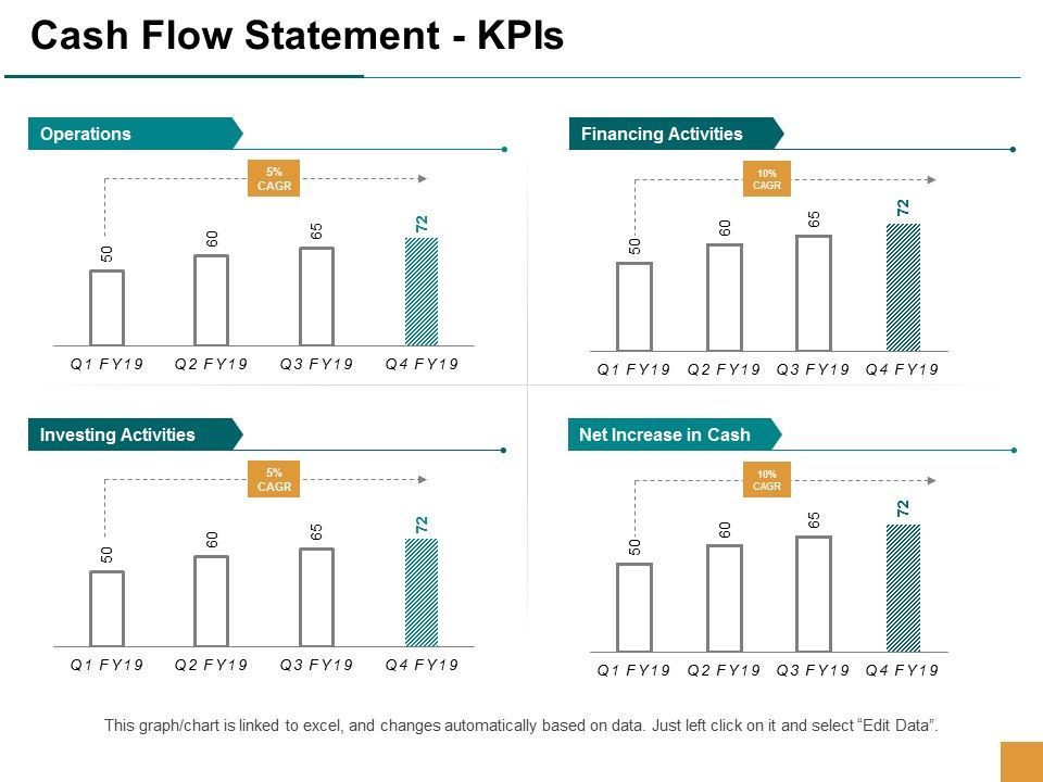 Cash Flow Statement Kpis Ppt Powerpoint Presentation Styles Graphics
