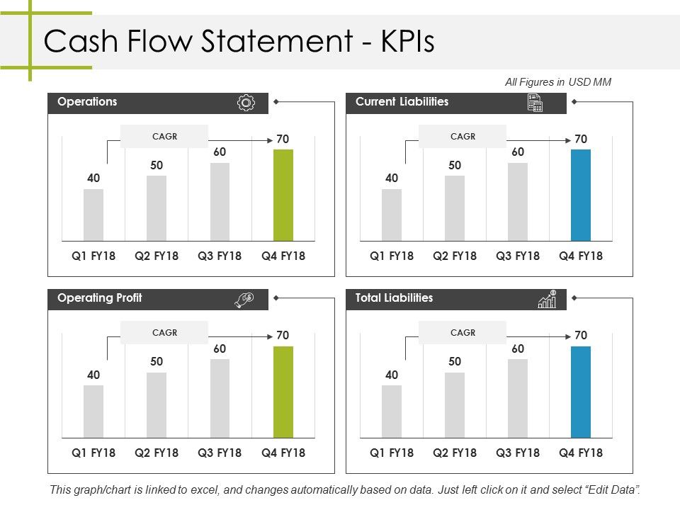 Cash Flow Statement Kpis Ppt Powerpoint Presentation Styles Themes