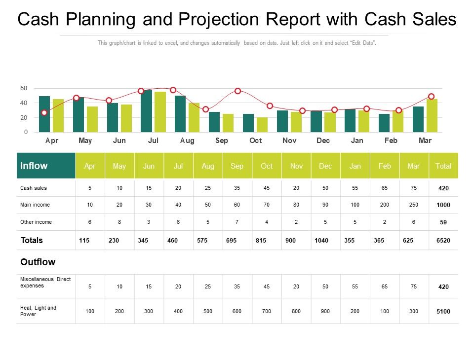 Cash Planning And Projection Report With Cash Sales Ppt PowerPoint ...