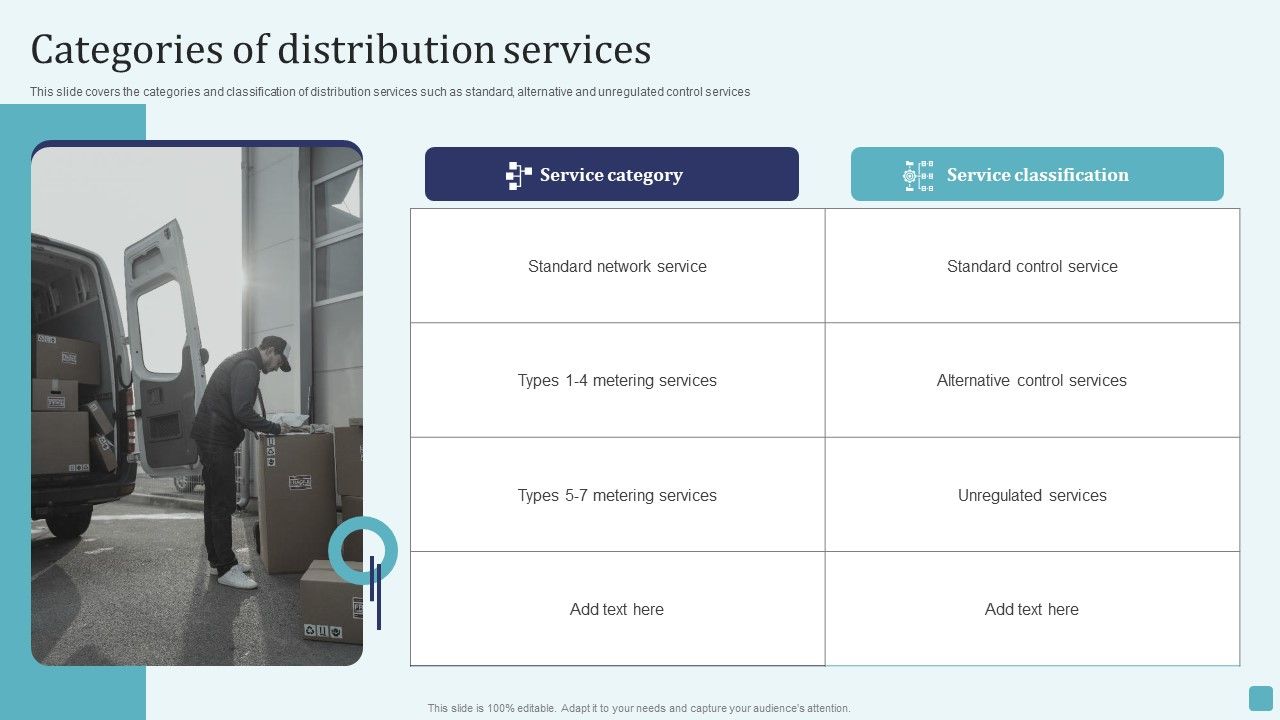 Categories Of Distribution Services Stages Of Cost Allocation Procedure