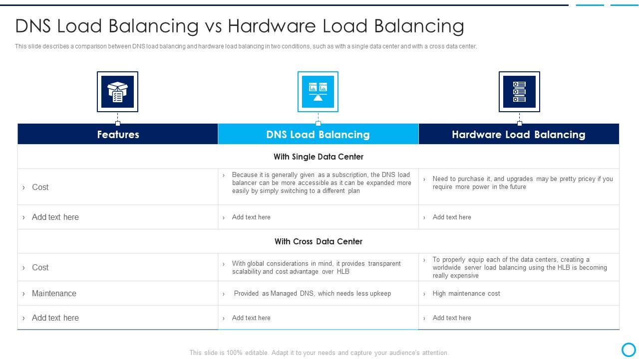 Categories Of Load Balancer Dns Load Balancing Vs Hardware Load ... Categories Of Load Balancer Dns Load Balancing Vs Hardware Load ...