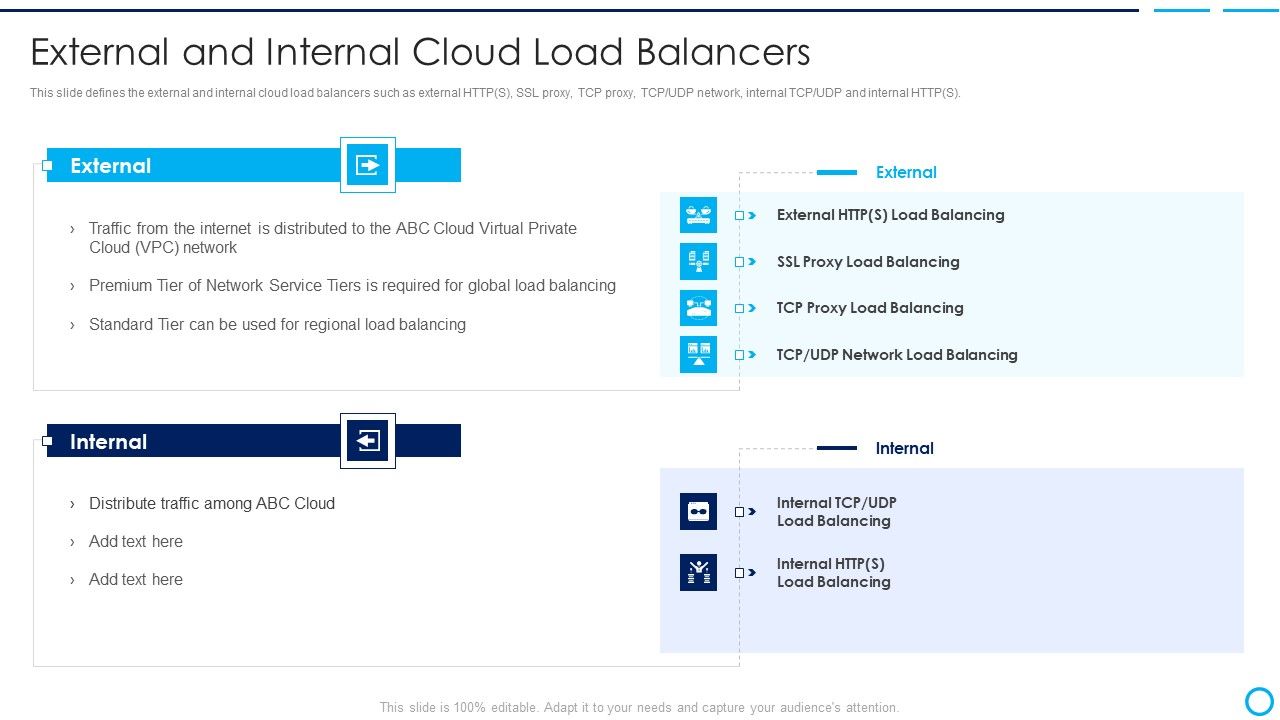 Categories Of Load Balancer External And Internal Cloud Load Balancers Ideas PDF