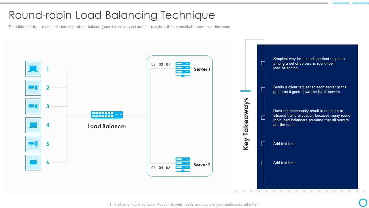 Categories Of Load Balancer Round Robin Load Balancing Technique Infographi