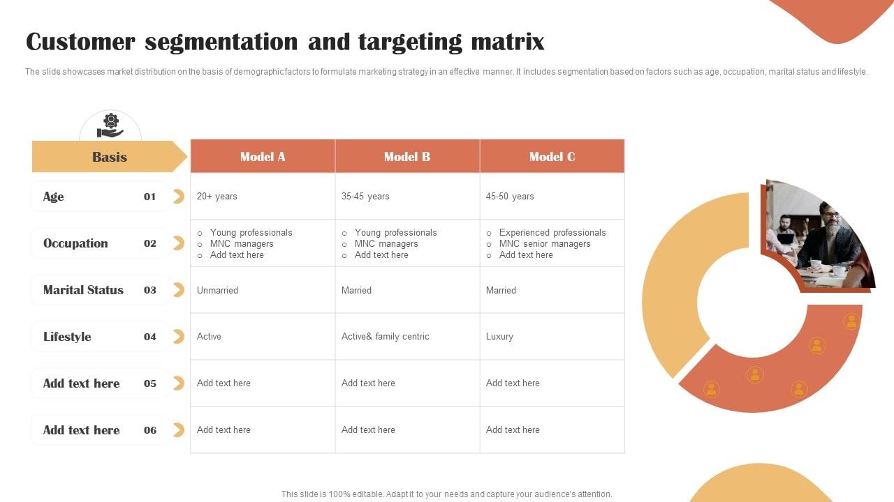 Categories Of Segmenting And Profiling Customers Customer Segmentation And Targeting Matrix
